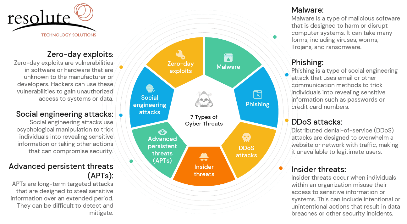 How to Upgrade Your Cybersecurity Strategy - Resolute